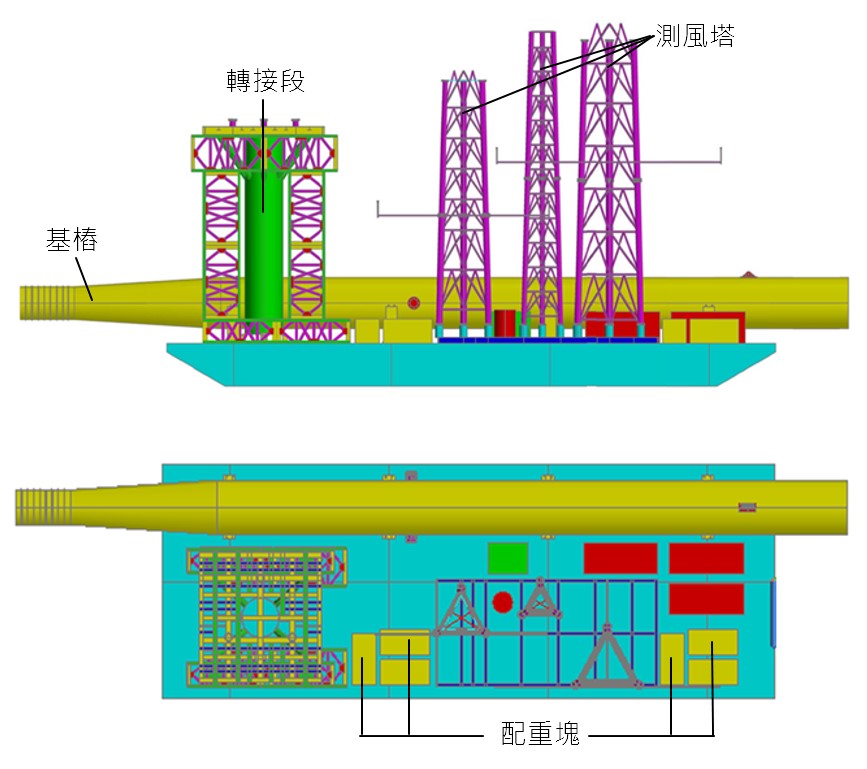 Seafastening Assessment and Analysis - 財團法人船舶暨海洋產業研發中心